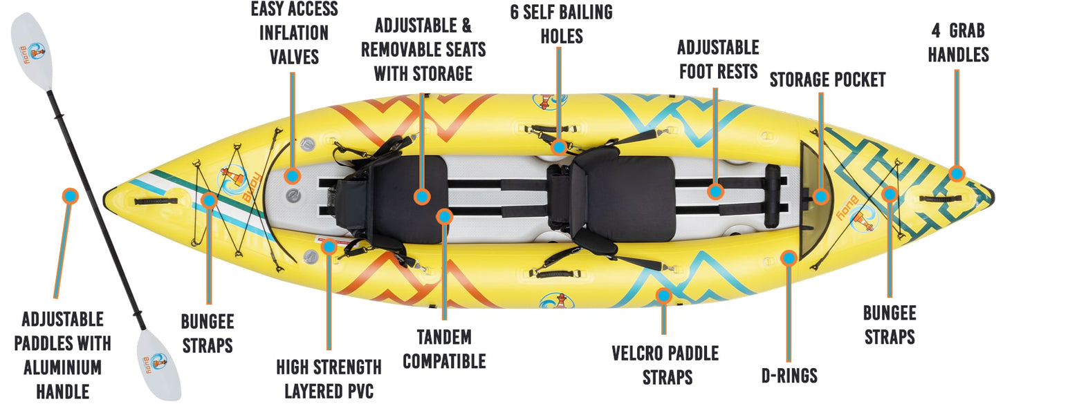 Recreational Tandem Kayak - Tahoe – Buoy Watersports, LLC