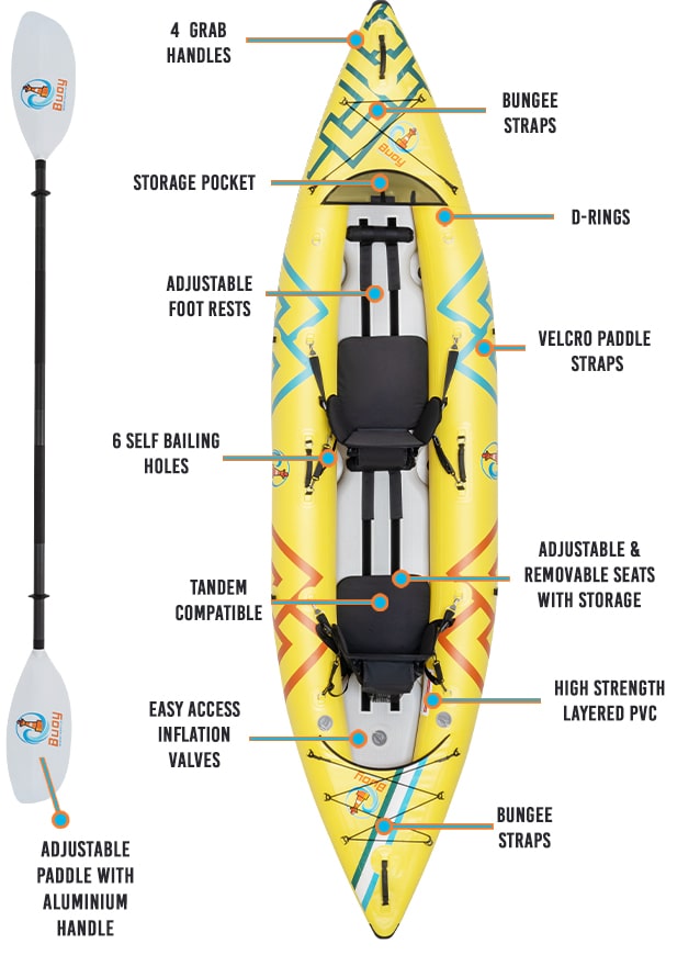 Recreational Tandem Kayak - Tahoe – Buoy Watersports, LLC